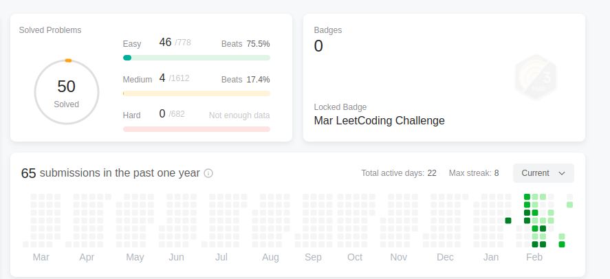Md Rajibul Hasan on LinkedIn: #leetcode Md Rajibul Hasan on LinkedIn: #leetcode
