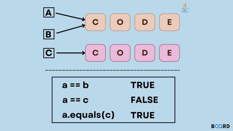 Sathyanarayanan sekar on LinkedIn: #gsoft #java #programming #tech # ... Sathyanarayanan sekar on LinkedIn: #gsoft #java #programming #tech # ...