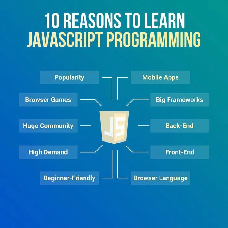 Abhay Kumar on LinkedIn: #javascript #webdevelopment #coding # ... Abhay Kumar on LinkedIn: #javascript #webdevelopment #coding # ...