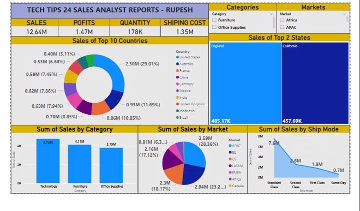 Rupesh Arora on LinkedIn: #everyone #experience #share #dataset # ... Rupesh Arora on LinkedIn: #everyone #experience #share #dataset # ...
