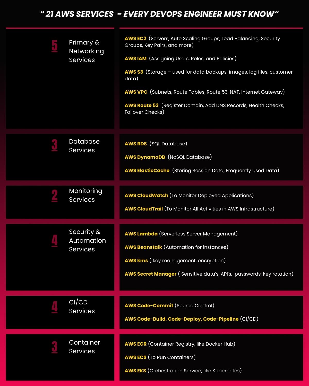 Othniel N on LinkedIn: #aws #cloudcomputing #devops #devsecops # ... Othniel N on LinkedIn: #aws #cloudcomputing #devops #devsecops # ...