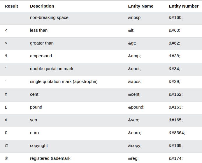 Tanmay Mandal on LinkedIn: #linkedinconnections #html #webdevelopment # ... Tanmay Mandal on LinkedIn: #linkedinconnections #html #webdevelopment # ...