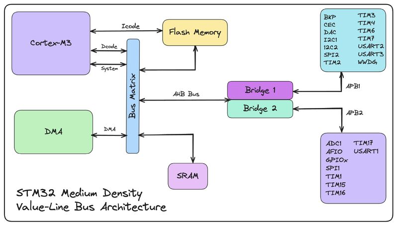 What's the best thing about Embedded Development? | Aditya Patil posted ... What's the best thing about Embedded Development? | Aditya Patil posted ...