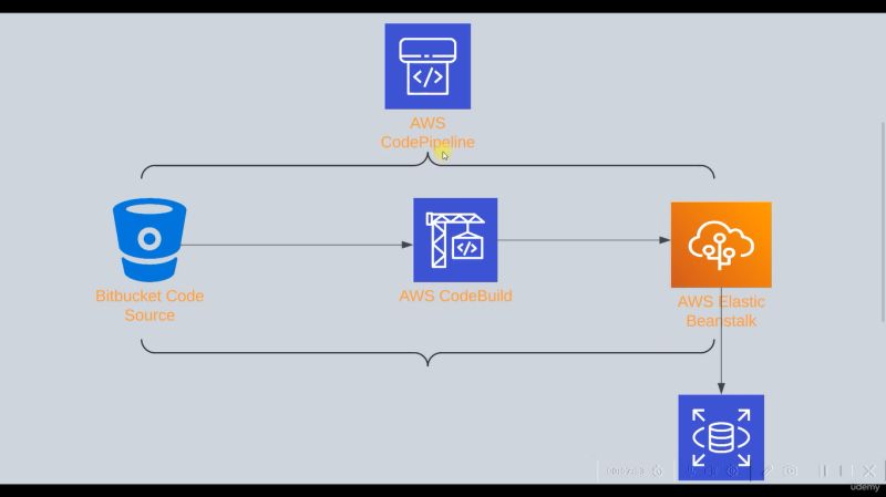 MUNAWAR AHMED KHAN on LinkedIn: #aws #cicd #devops #elasticbeanstalk # ... MUNAWAR AHMED KHAN on LinkedIn: #aws #cicd #devops #elasticbeanstalk # ...
