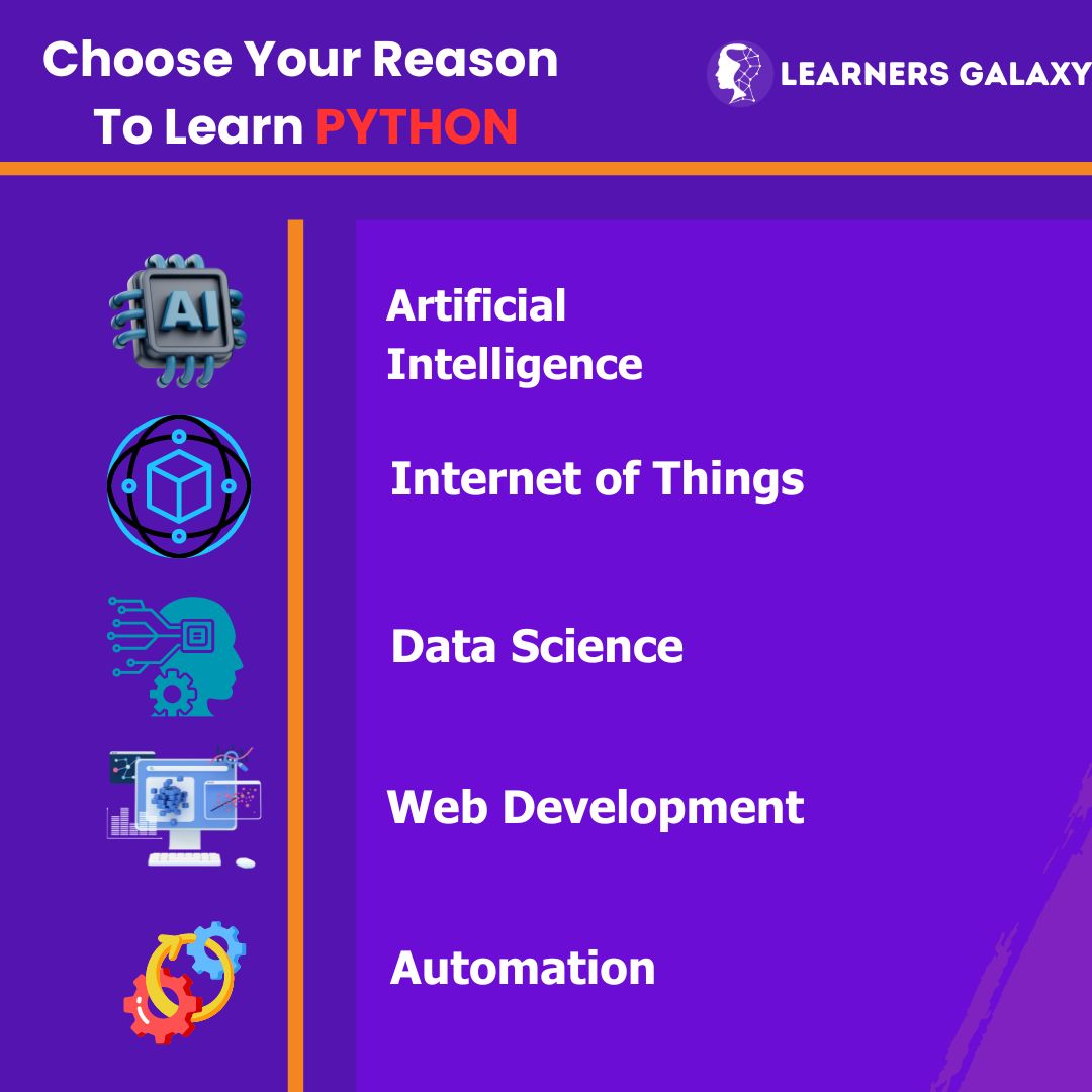 Learners Galaxy on LinkedIn: #pythonprogramming #learnpython # ... Learners Galaxy on LinkedIn: #pythonprogramming #learnpython # ...
