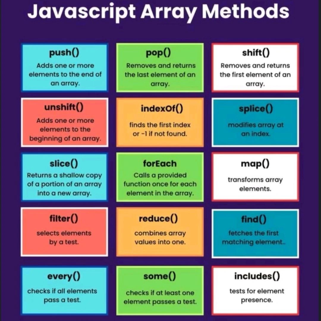 Himanshu Gupta on LinkedIn: javascript array methods... Himanshu Gupta on LinkedIn: javascript array methods...