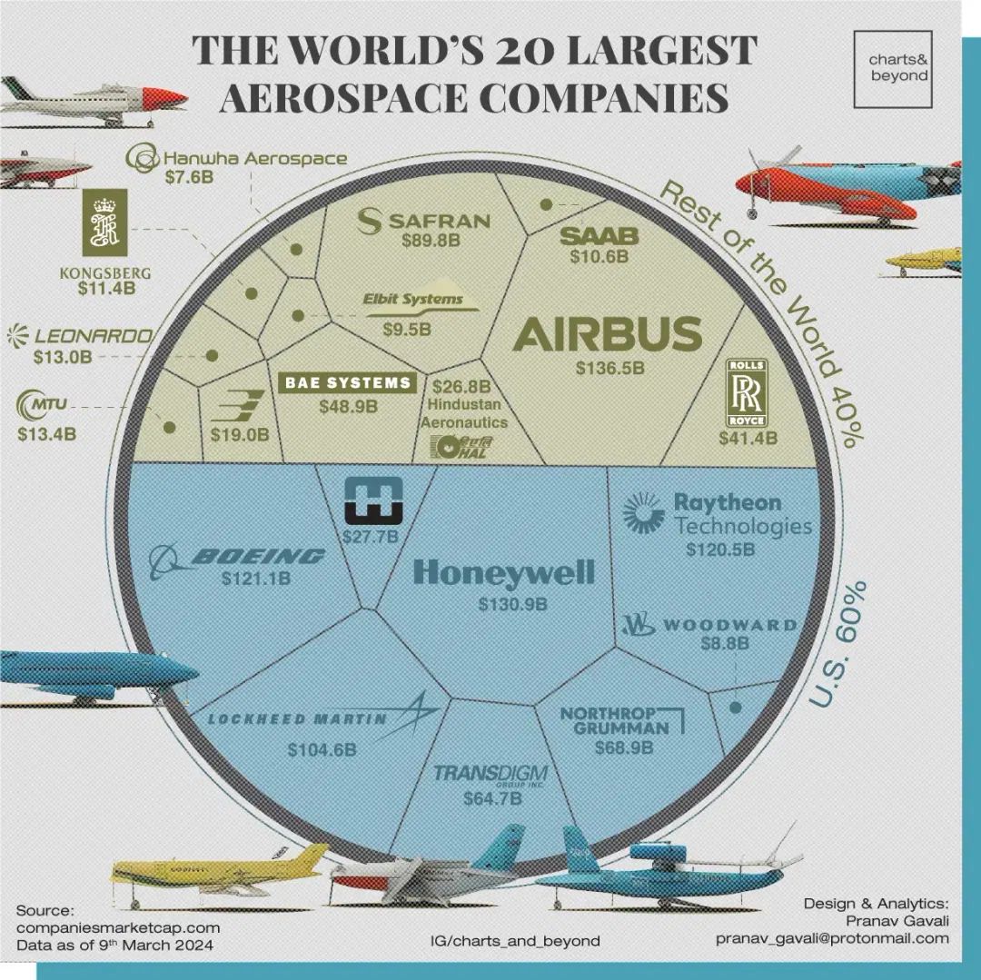 Gaurav Rai on LinkedIn: #aerospace Gaurav Rai on LinkedIn: #aerospace