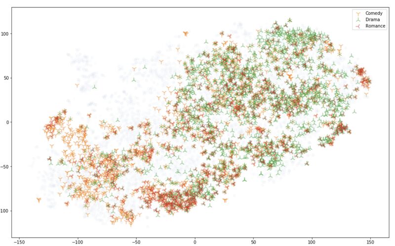 How t-SNE helps embeddings in data | Harsh Gupta posted on the topic ... How t-SNE helps embeddings in data | Harsh Gupta posted on the topic ...