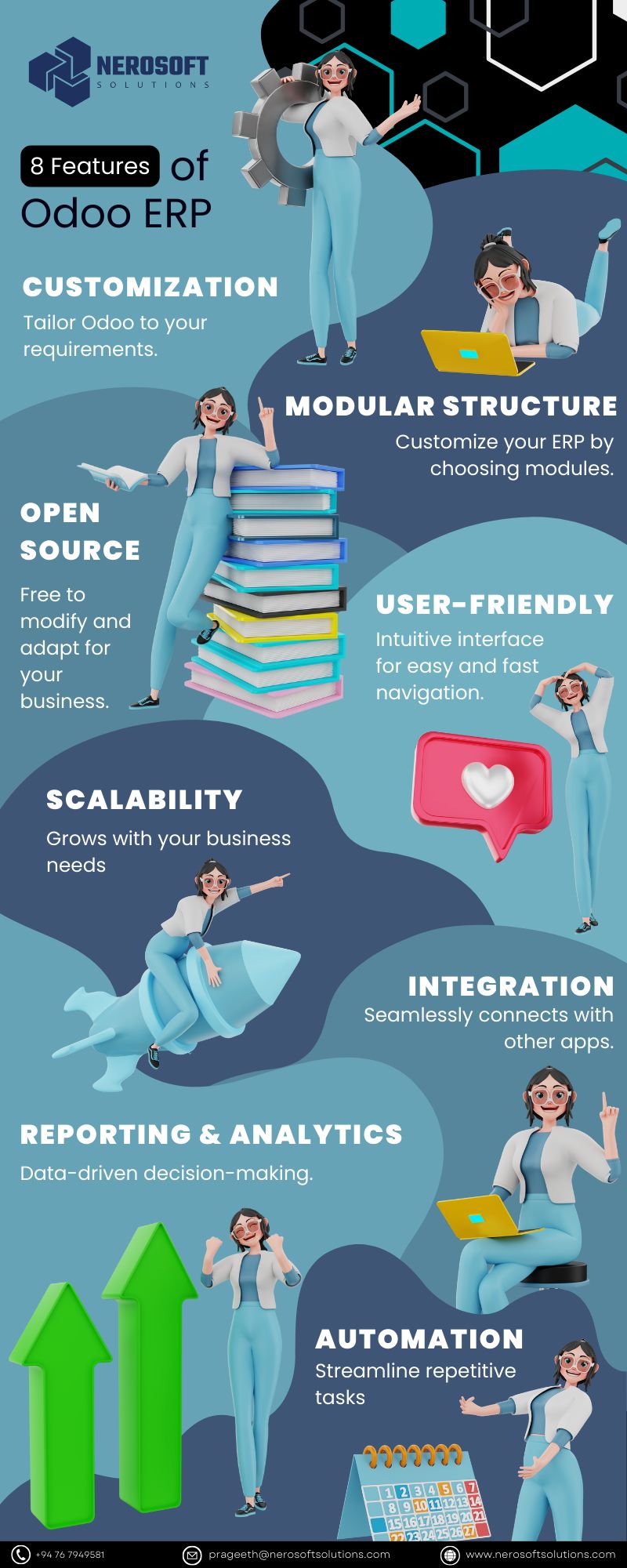 How Odoo ERP helps you build your dream ERP | NeroSoft Solutions posted ... How Odoo ERP helps you build your dream ERP | NeroSoft Solutions posted ...