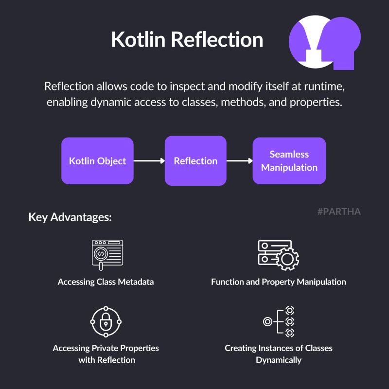 Parthasarathi R on LinkedIn: #kotlin #kotlinreflection # ... Parthasarathi R on LinkedIn: #kotlin #kotlinreflection # ...