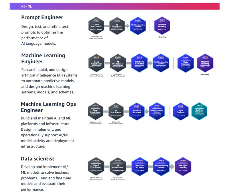 #aws #awscertified #awsassociate #awsspeciality #awsspeciality #iamaws ... #aws #awscertified #awsassociate #awsspeciality #awsspeciality #iamaws ...