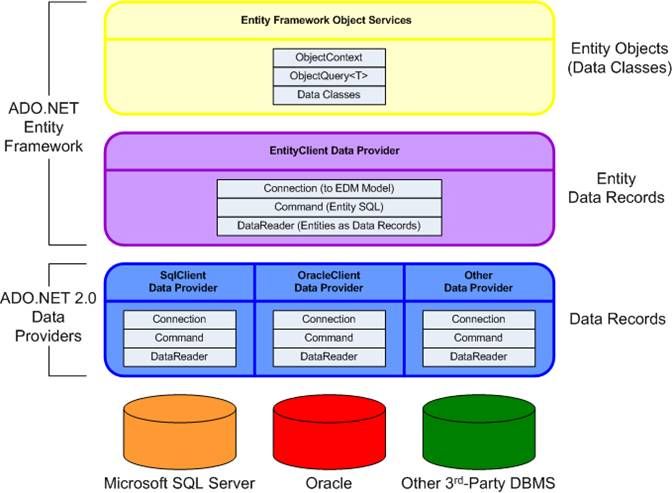 #dotnetdeveloper #dotnetcore #dotnetframework #dotnetdevelopers ... #dotnetdeveloper #dotnetcore #dotnetframework #dotnetdevelopers ...