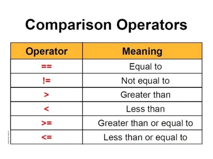 Talha Tariq on LinkedIn: #python #programming #comparisonoperators # ... Talha Tariq on LinkedIn: #python #programming #comparisonoperators # ...