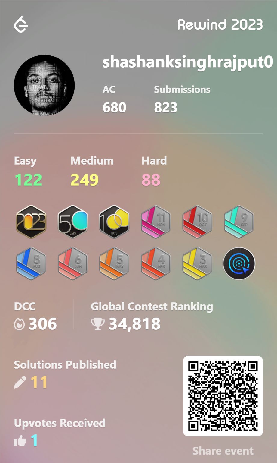 Shashank Singh on LinkedIn: LeetCode Rewind 2023 Shashank Singh on LinkedIn: LeetCode Rewind 2023