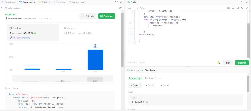 Shubham Kumar on LinkedIn: #leetcode Shubham Kumar on LinkedIn: #leetcode