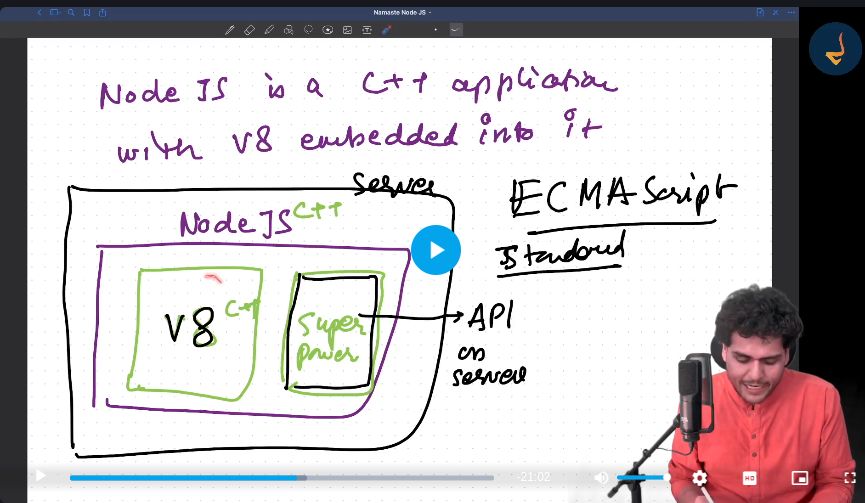 #javascript #nodejs #v8engine #webdevelopment #techexplained # ... #javascript #nodejs #v8engine #webdevelopment #techexplained # ...