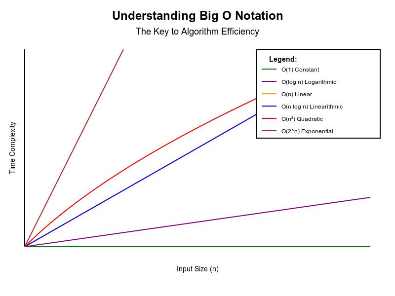 Rashid TP on LinkedIn: #bigo #algorithms #coding #techtalk #scalability ... Rashid TP on LinkedIn: #bigo #algorithms #coding #techtalk #scalability ...