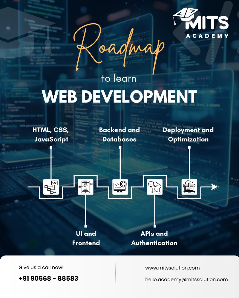 Master Web Development with a Clear Roadmap! | MITS Academy Master Web Development with a Clear Roadmap! | MITS Academy