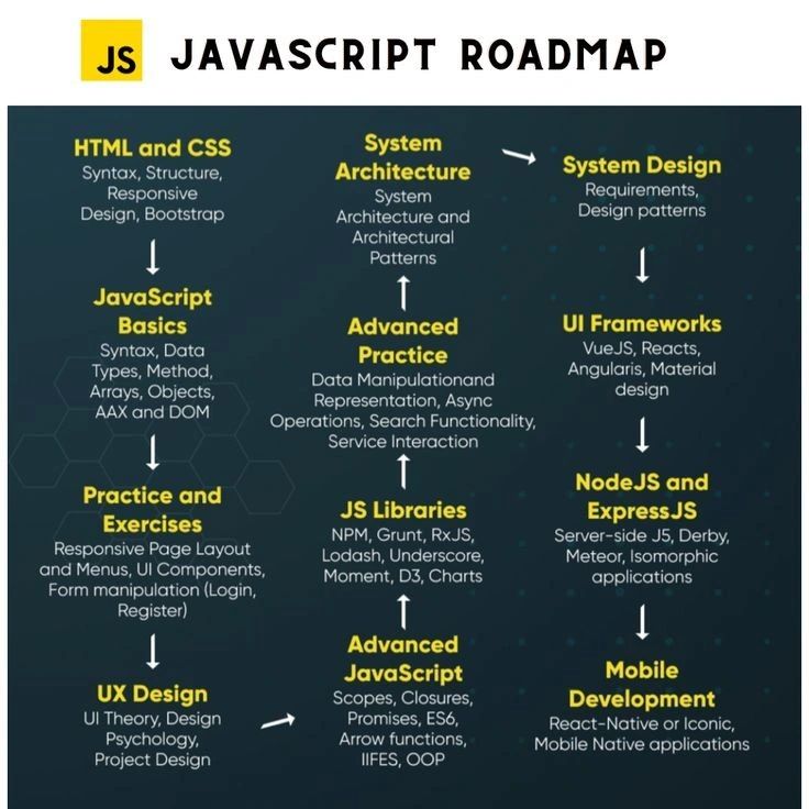 Sanjana Srinivas on LinkedIn: #javascript #frontenddeveloper # ... Sanjana Srinivas on LinkedIn: #javascript #frontenddeveloper # ...