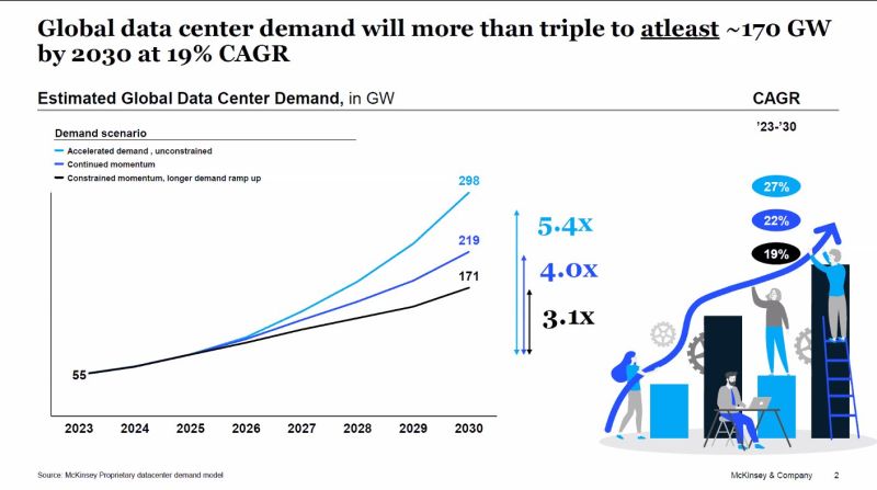 Baris Aksoy on LinkedIn: #ai #ml #llm #gpu #datacenters #gcp #aws # ... Baris Aksoy on LinkedIn: #ai #ml #llm #gpu #datacenters #gcp #aws # ...