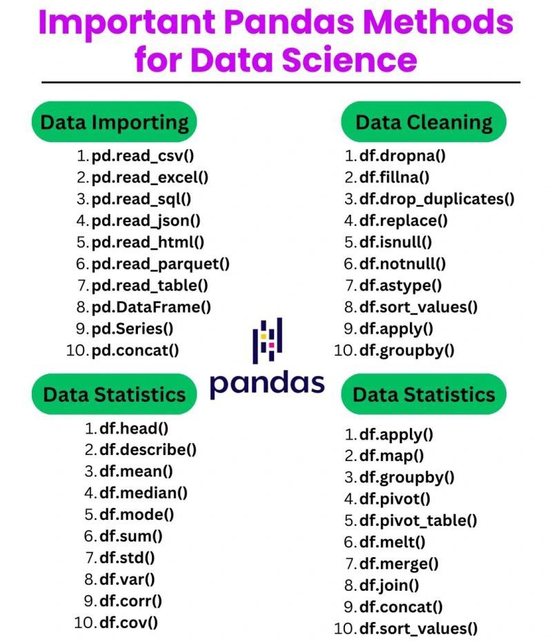 Mohan Nayak on LinkedIn: #pandas #dataanalysis #python #programming # ... Mohan Nayak on LinkedIn: #pandas #dataanalysis #python #programming # ...