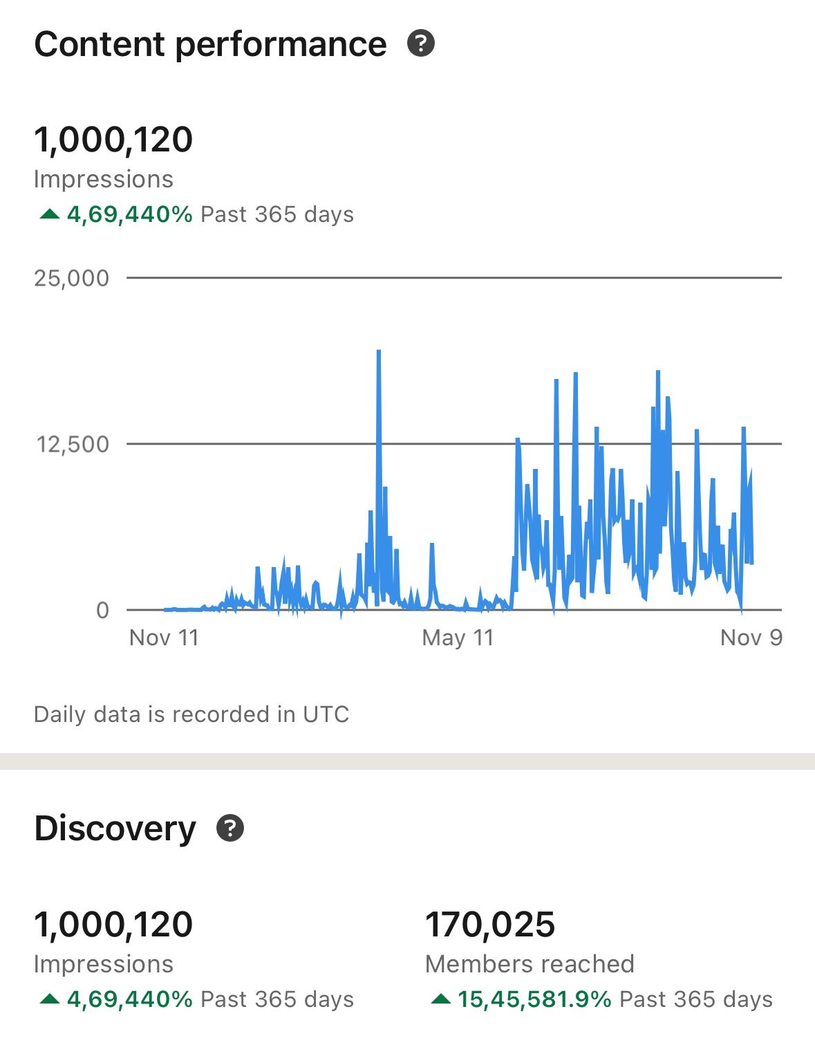 Shashank Singh on LinkedIn: #impressions #linkedin #python #datascience ... Shashank Singh on LinkedIn: #impressions #linkedin #python #datascience ...