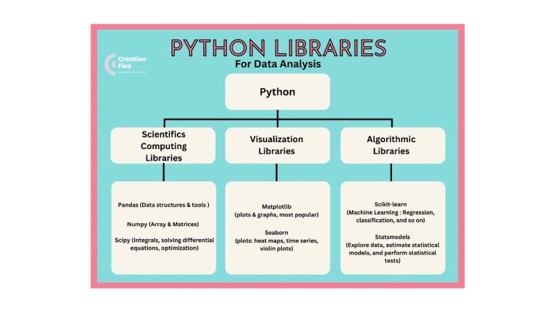 Sk Asif Hossain on LinkedIn: #datascience #pythonlibraries # ... Sk Asif Hossain on LinkedIn: #datascience #pythonlibraries # ...
