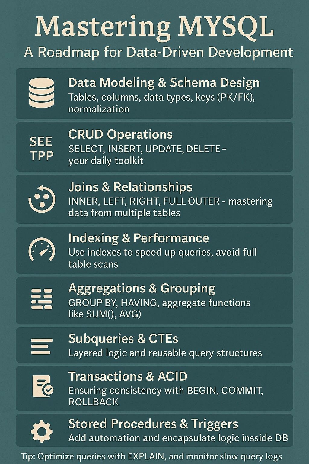 #mysql #databasedevelopment #sql #dataengineering #backenddevelopment ... #mysql #databasedevelopment #sql #dataengineering #backenddevelopment ...
