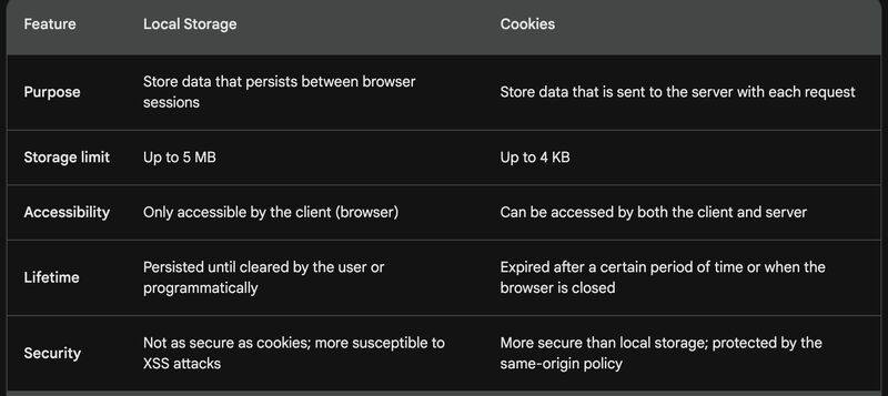 #webdev #javascript #cookies #localstorage #websecurity #js #frontend ... #webdev #javascript #cookies #localstorage #websecurity #js #frontend ...
