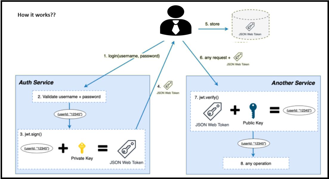 Sangeetha Lakshmi on LinkedIn: #jwt #security #authentication # ... Sangeetha Lakshmi on LinkedIn: #jwt #security #authentication # ...