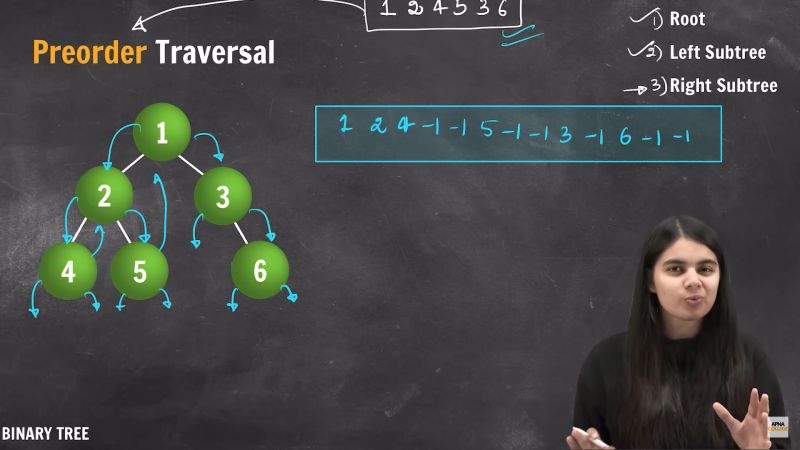 Aishwarya Rana on LinkedIn: I'm thrilled to share my latest learning ... Aishwarya Rana on LinkedIn: I'm thrilled to share my latest learning ...