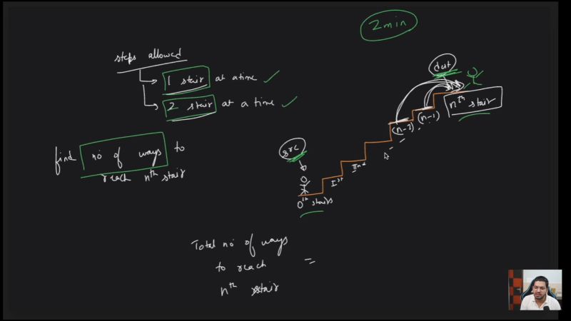 Suneha Gumber on LinkedIn: #dsa #recursion #problemsolving #day46 # ... Suneha Gumber on LinkedIn: #dsa #recursion #problemsolving #day46 # ...