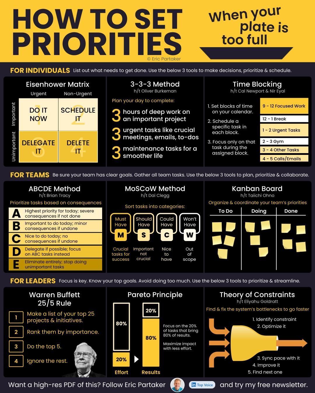 How to manage your busy day with Eric Partaker | Justin Mecham posted ... How to manage your busy day with Eric Partaker | Justin Mecham posted ...