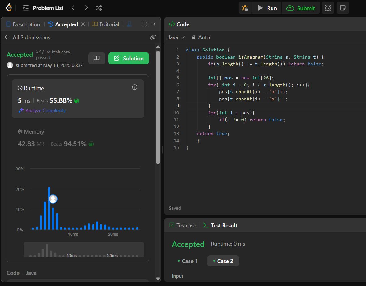 #leetcode #150dayschallenge #day2 #java #efficientcoding # ... #leetcode #150dayschallenge #day2 #java #efficientcoding # ...