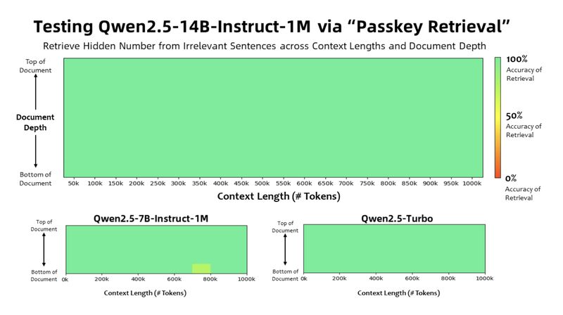 Asif Razzaq on LinkedIn: Qwen AI Releases Qwen2.5-7B-Instruct-1M and ... Asif Razzaq on LinkedIn: Qwen AI Releases Qwen2.5-7B-Instruct-1M and ...