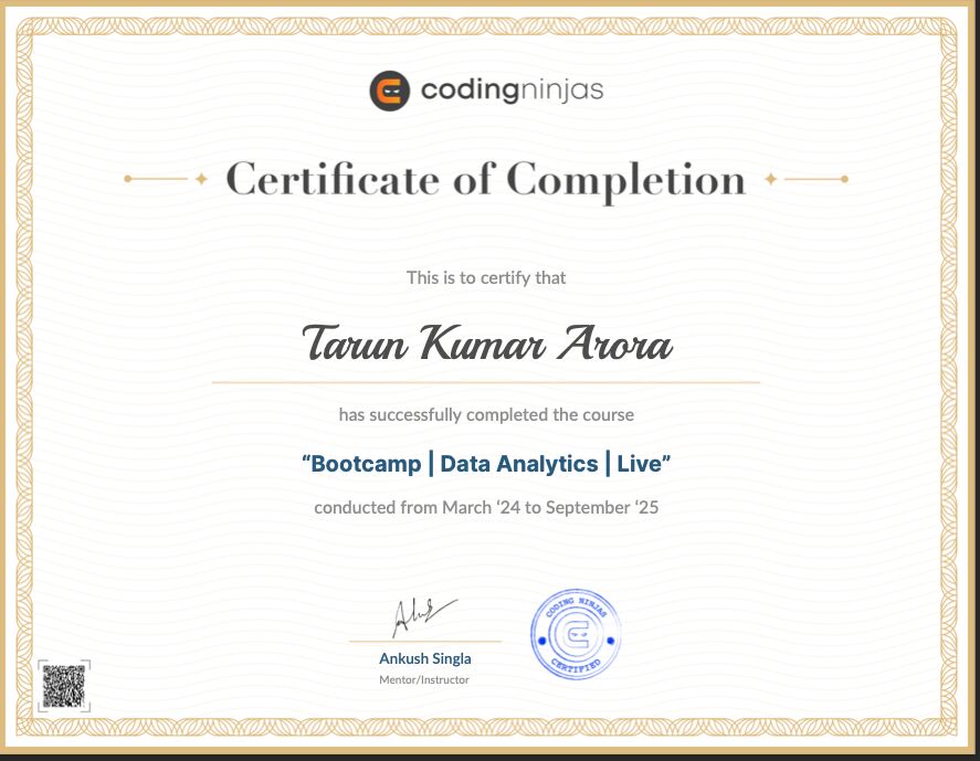 Tarun Kumar Arora on LinkedIn: #sql #dataanalytics #machinelearning # ... Tarun Kumar Arora on LinkedIn: #sql #dataanalytics #machinelearning # ...