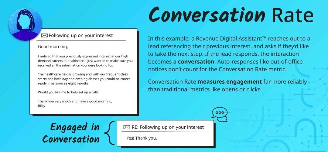 Your AI reaches out to every lead referencing their previous interest ... Your AI reaches out to every lead referencing their previous interest ...