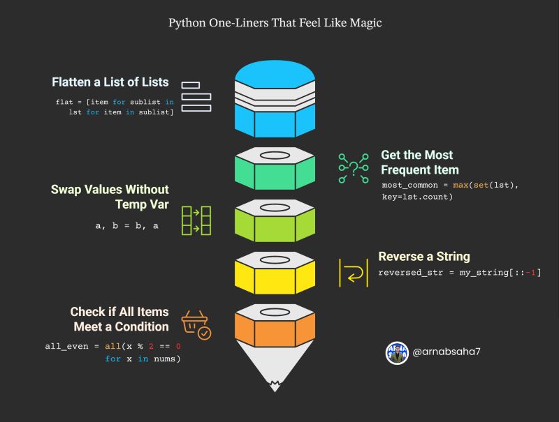 #python #pythontips #cleancode #softwareengineering #programmingwisdom ... #python #pythontips #cleancode #softwareengineering #programmingwisdom ...