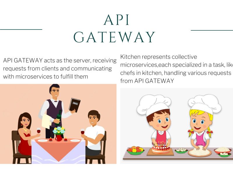 #api #gateway #work #communication #microservices #architecture… | Nikhil K #api #gateway #work #communication #microservices #architecture… | Nikhil K