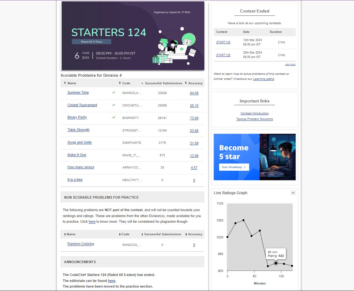 Subhadip Mudi on LinkedIn: #dsa #codechef #developers Subhadip Mudi on LinkedIn: #dsa #codechef #developers