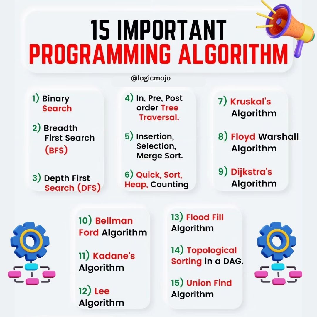 Programming Algorithms | Logicmojo Academy posted on the topic | LinkedIn Programming Algorithms | Logicmojo Academy posted on the topic | LinkedIn