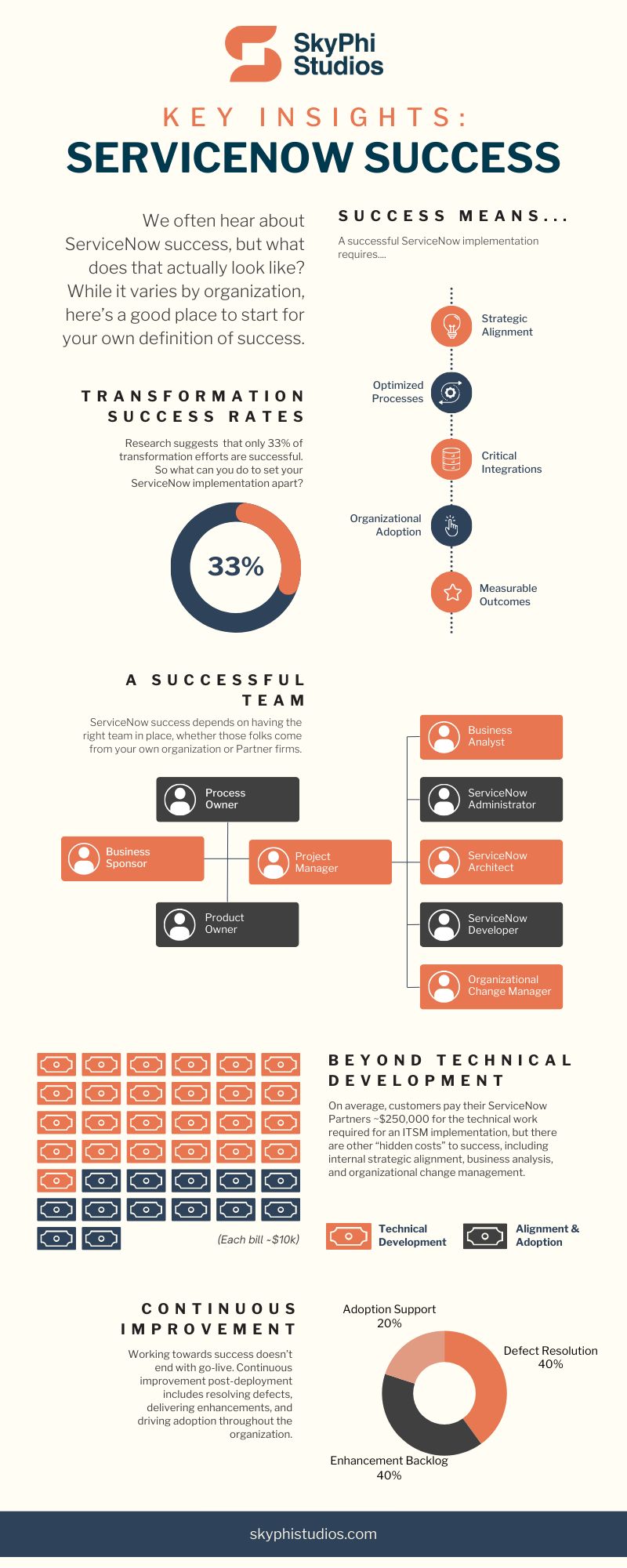 SkyPhi Studios on LinkedIn: #servicenow #success SkyPhi Studios on LinkedIn: #servicenow #success