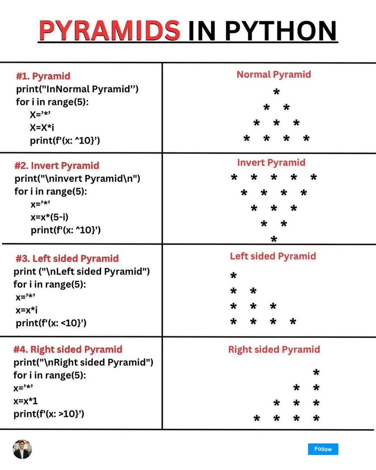 Abdullah Ali on LinkedIn: Python programming loop practice! Abdullah Ali on LinkedIn: Python programming loop practice!