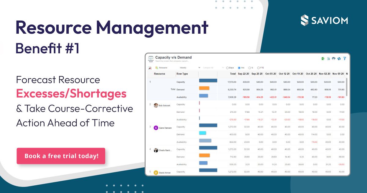 Saviom Software on LinkedIn: #capacityplanningsoftware #resourcemanagement Saviom Software on LinkedIn: #capacityplanningsoftware #resourcemanagement