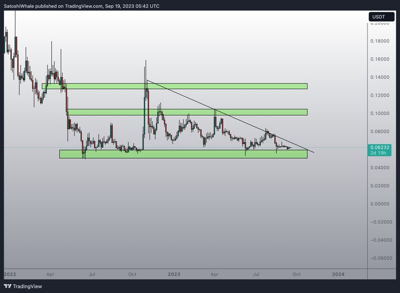 Krystian ₿ielanski on LinkedIn: #doge #altcoins #crypto #trading #investing Krystian ₿ielanski on LinkedIn: #doge #altcoins #crypto #trading #investing