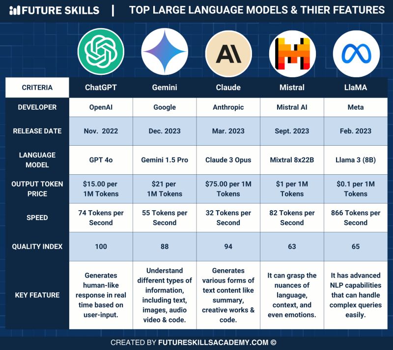 Sakthivel Mahalingam on LinkedIn: #programming #coding # ... Sakthivel Mahalingam on LinkedIn: #programming #coding # ...