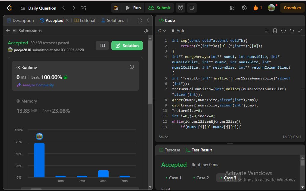 #100daysofcode #codingchallenge #learningeveryday #cprogramming… | POOJA D #100daysofcode #codingchallenge #learningeveryday #cprogramming… | POOJA D
