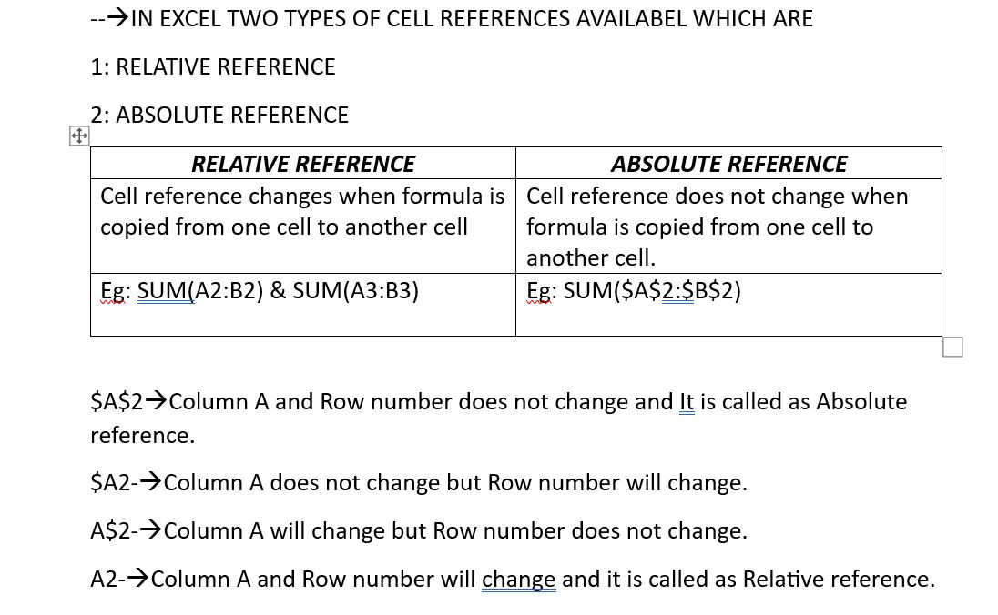 khajanayab ch on LinkedIn: Excel Relative Reference Vs Absolute Reference khajanayab ch on LinkedIn: Excel Relative Reference Vs Absolute Reference