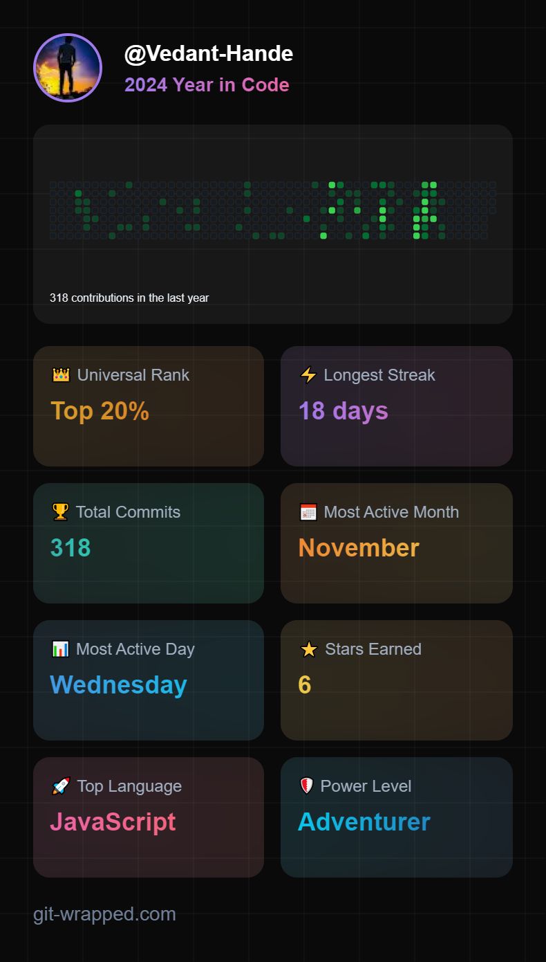 vedant Hande on LinkedIn: #javascript #github #codingjourney # ... vedant Hande on LinkedIn: #javascript #github #codingjourney # ...