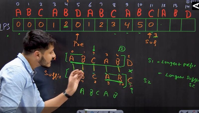 Nitiin Verma on LinkedIn: #180daysofcode Nitiin Verma on LinkedIn: #180daysofcode